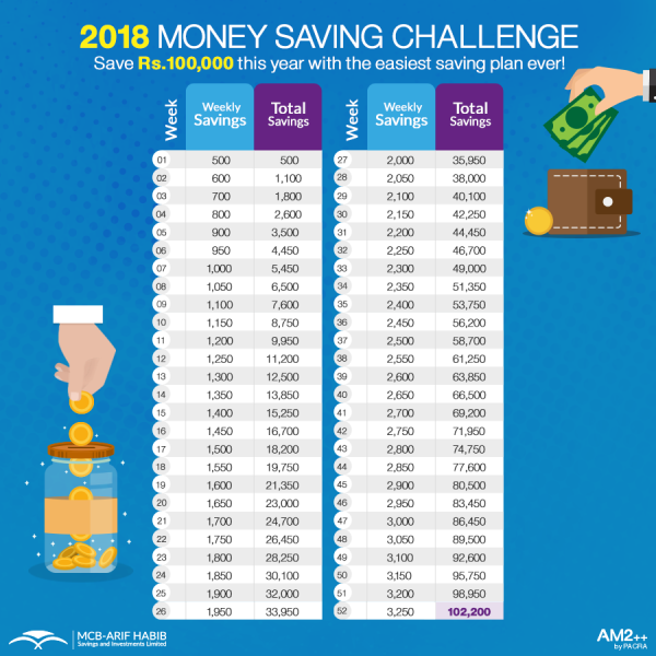 52 Week Saving Challenge – Alhamra – Bachat Shariat Ke Mutabiq | MCB Funds