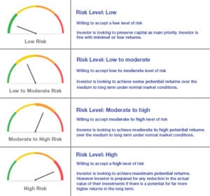 Risk Profiler – Alhamra – Bachat Shariat Ke Mutabiq | MCB Funds